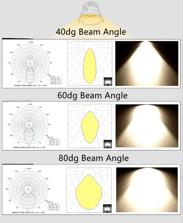 News - The right choice of beam angle for lighting design.